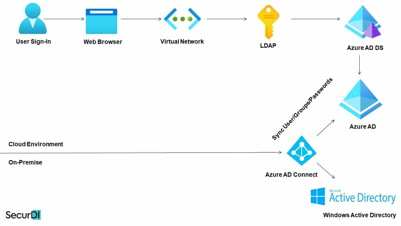 A Comprehensive Guide to Microsoft's Directory Service A Comprehensive Guide to Microsoft's Directory Service